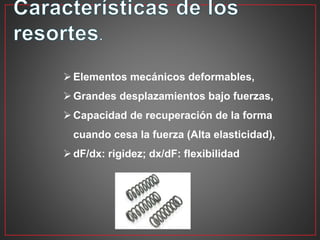 Resortes,Funcion, Clasificacion y tipos | PPTX