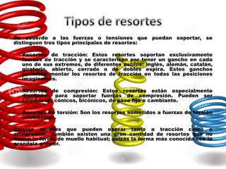 Resortes | PPTX