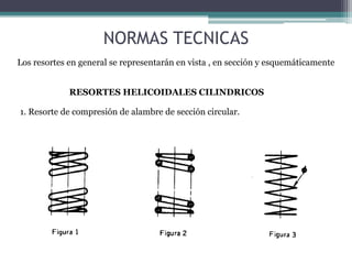 Resortes dibujo tecnico | PPTX