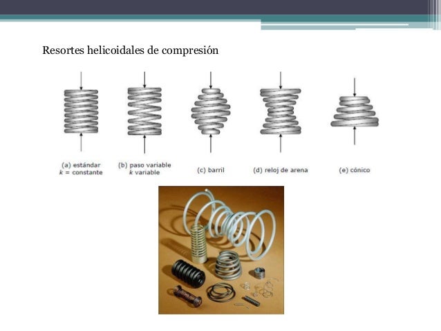 Resortes dibujo tecnico