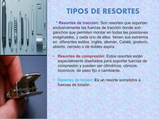 Resortes fisica | PDF