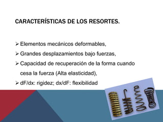 Resortes | PPTX