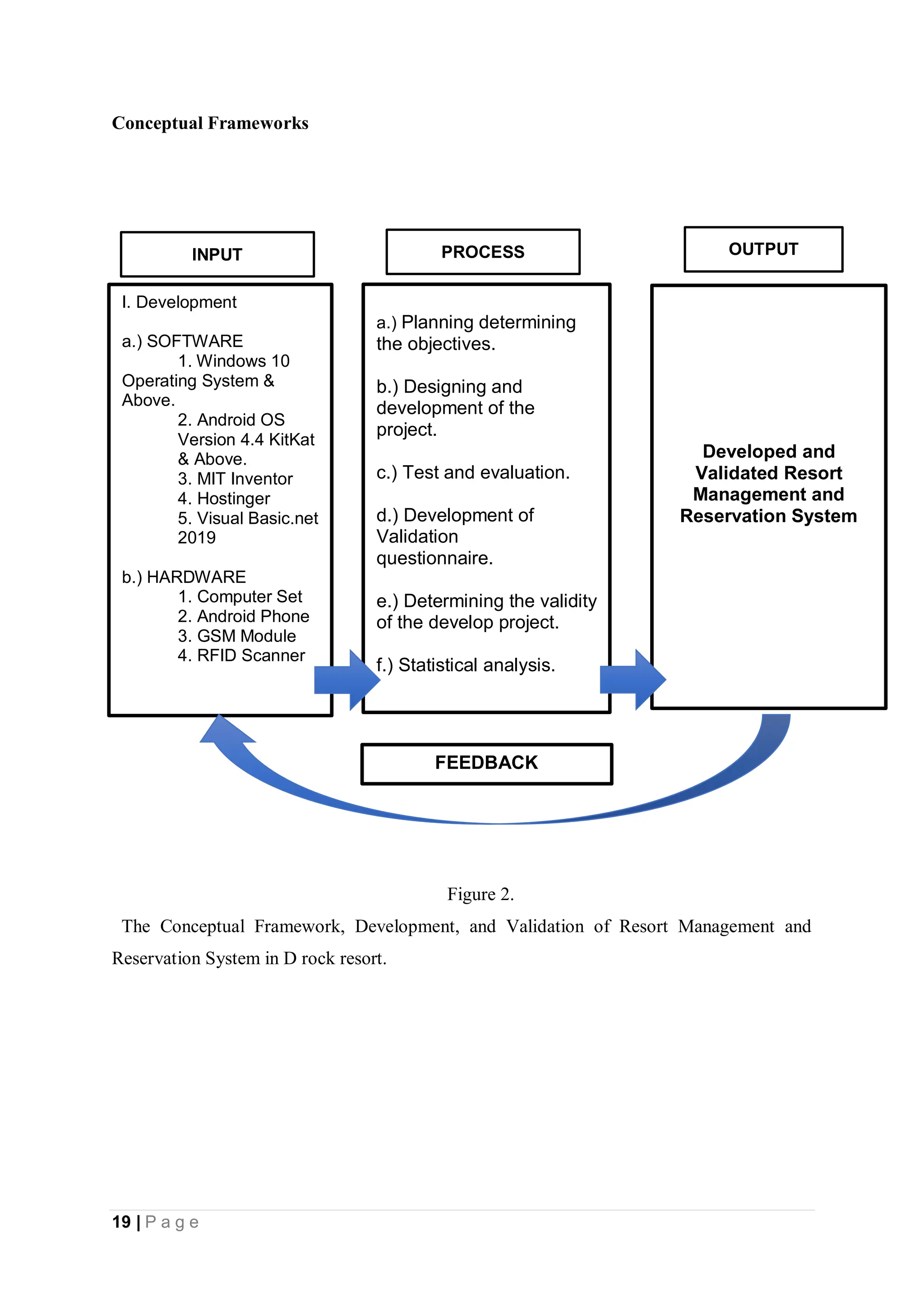 RESORT MANAGEMENT AND RESERVATION SYSTEM PROJECT REPORT.pdf