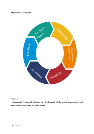 RESORT MANAGEMENT AND RESERVATION SYSTEM PROJECT REPORT.pdf