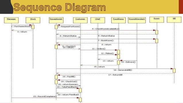 Online Resort management system