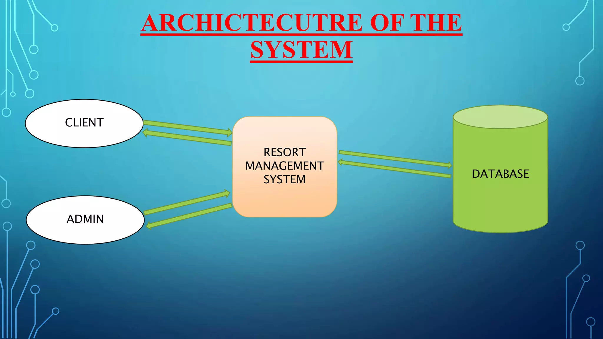 Resort management system | PPTX