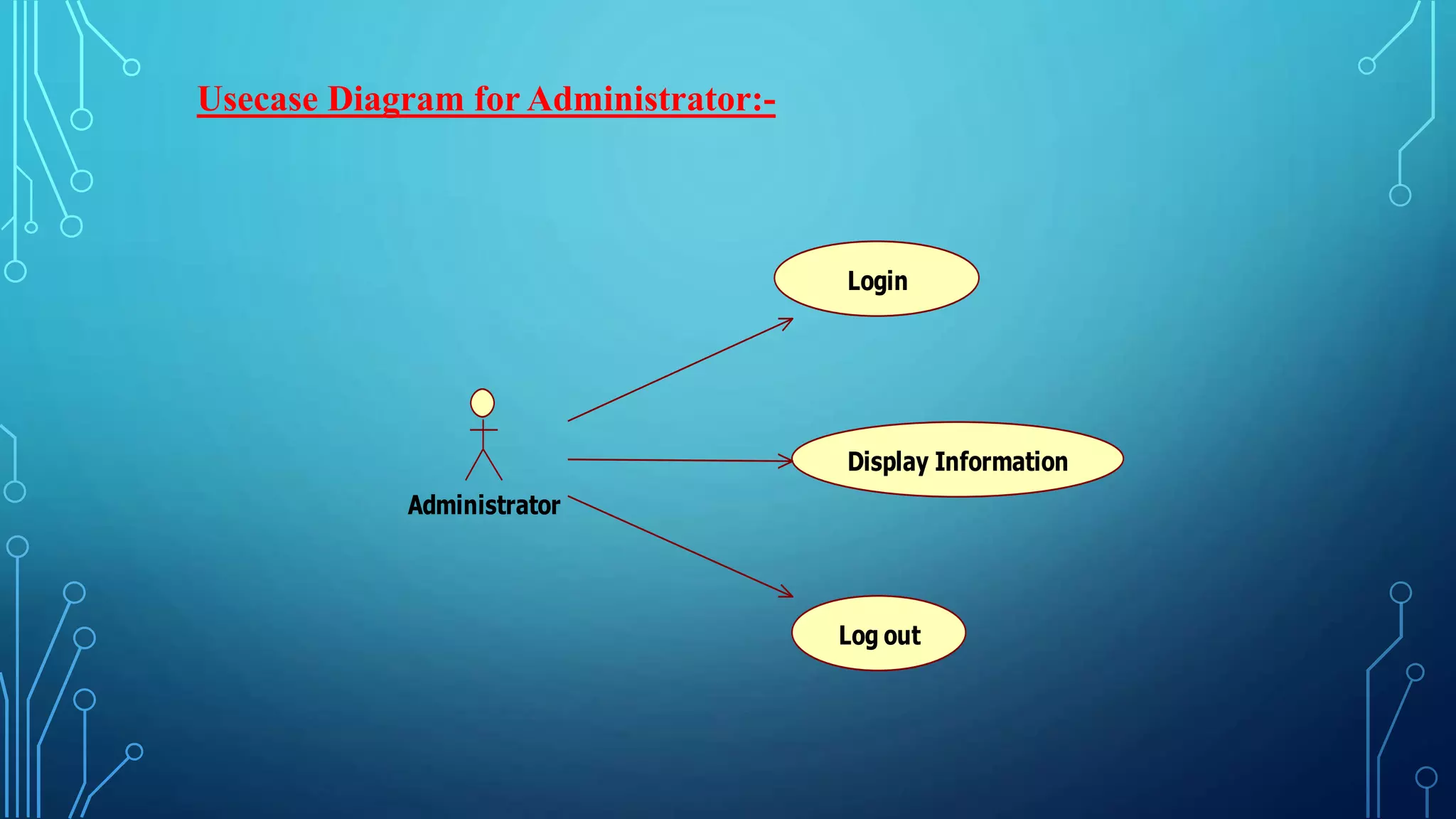 Resort management system | PPTX