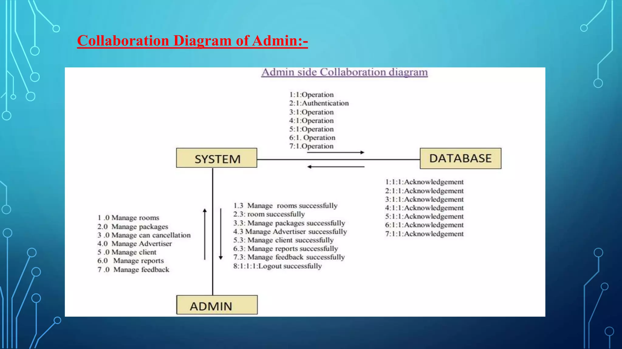 Resort management system | PPTX