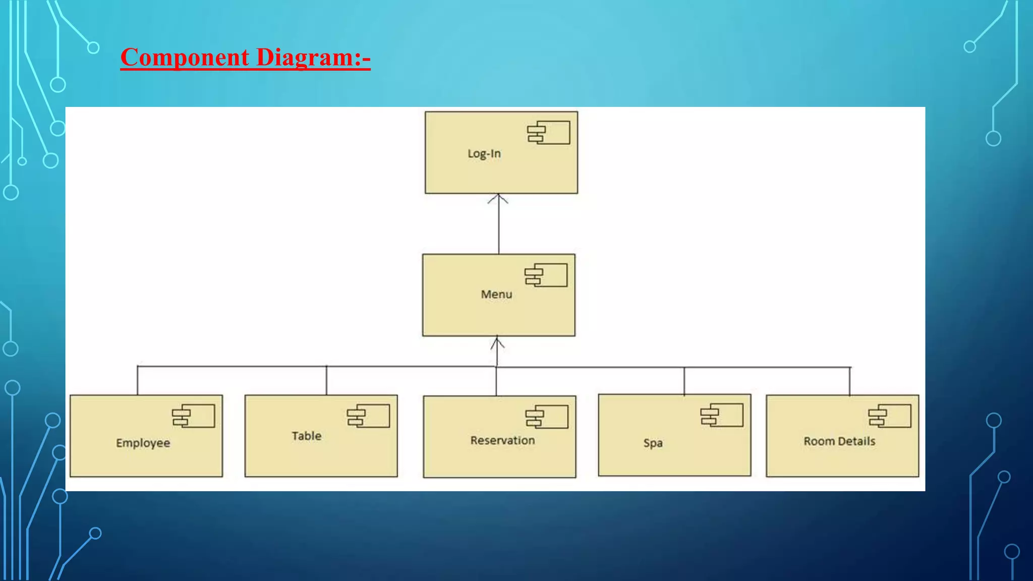 Resort management system | PPTX