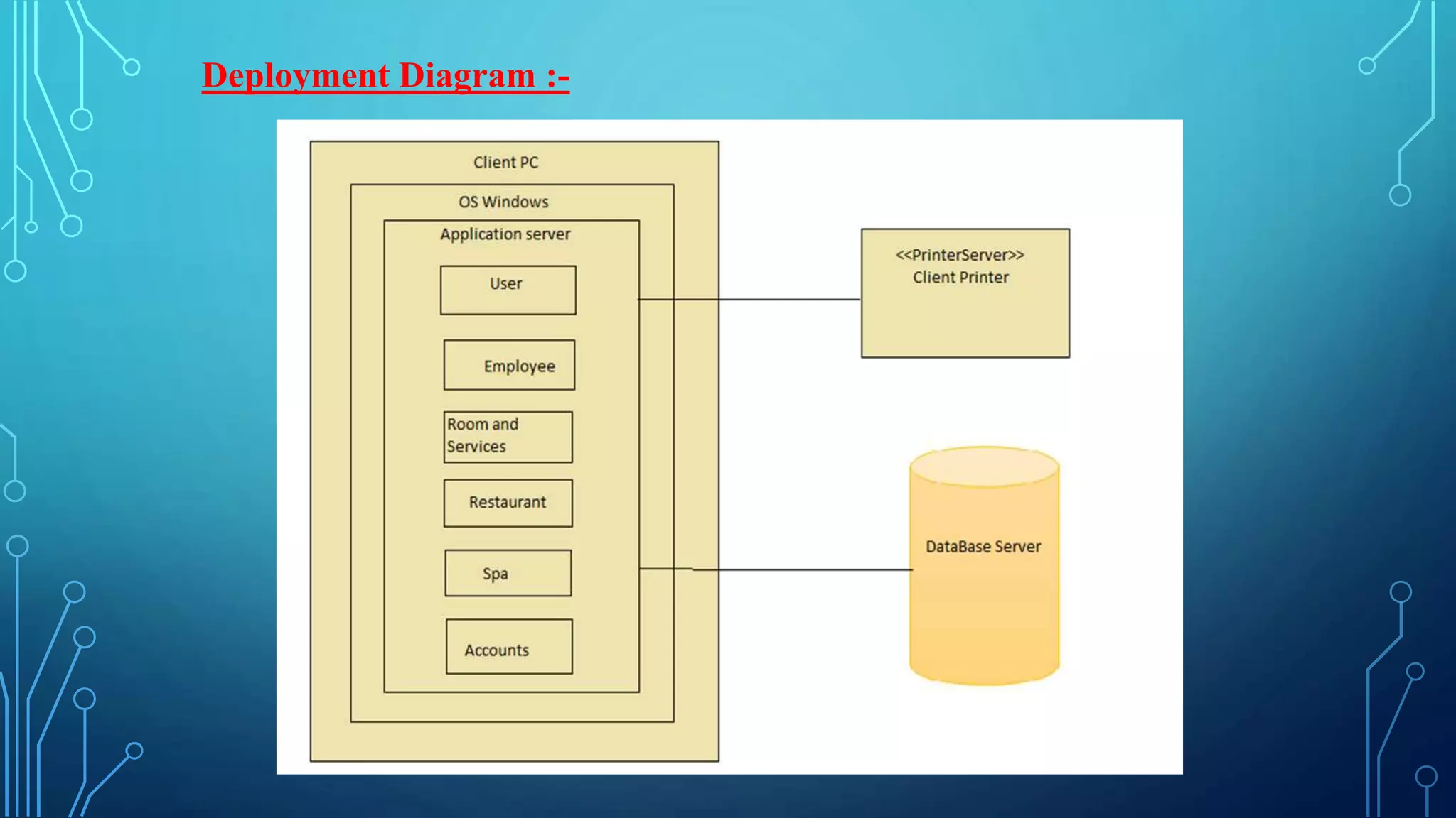 Resort management system | PPTX