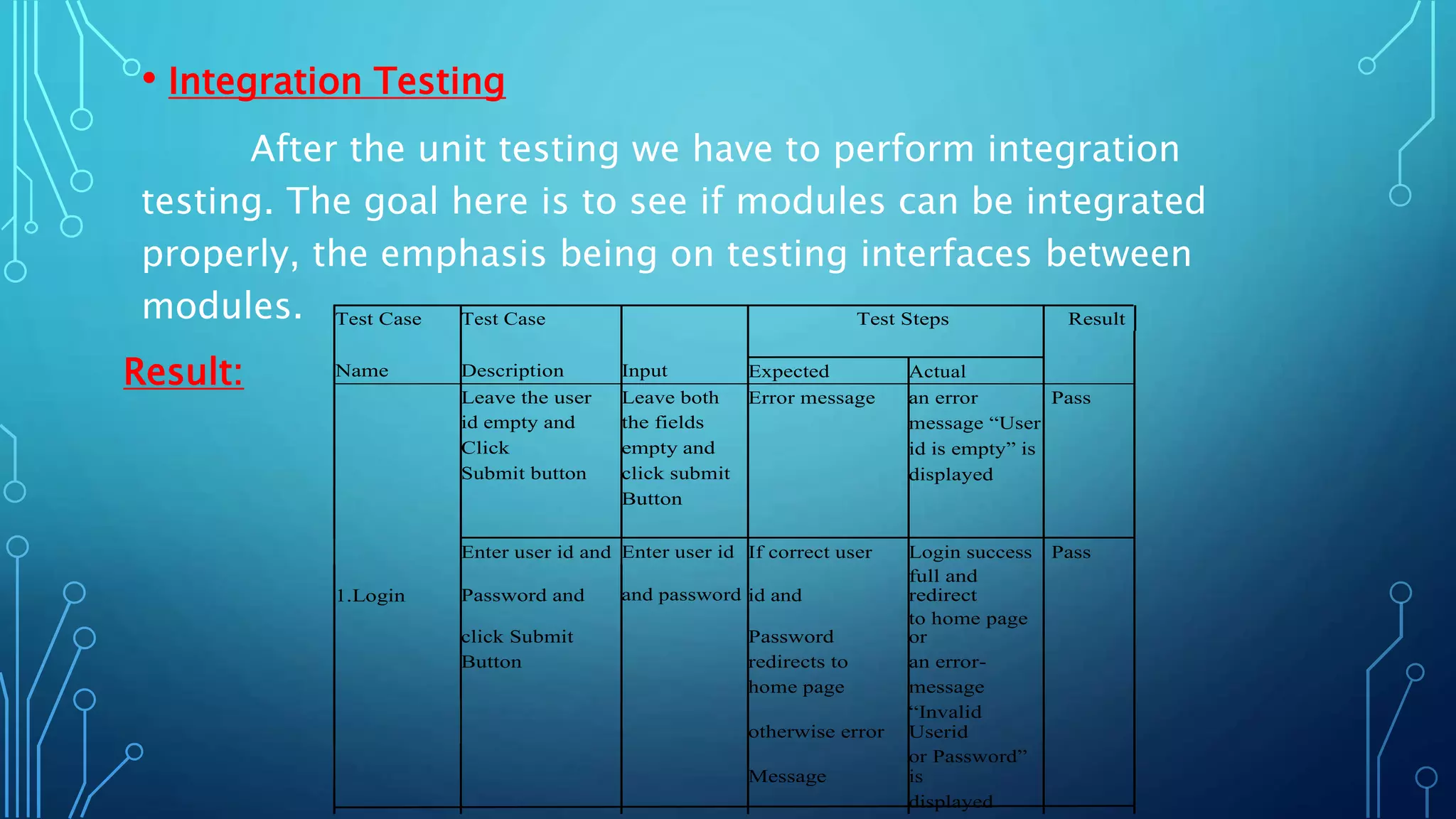 Resort management system | PPTX