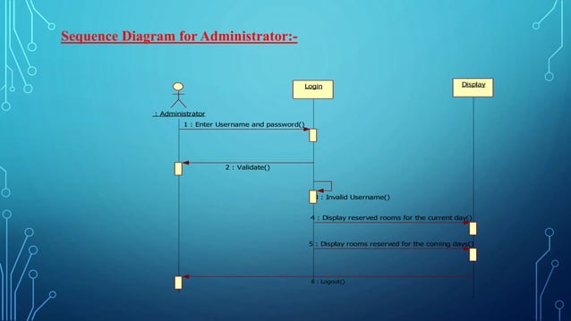 Resort management system | PPTX
