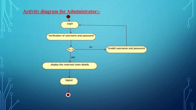 Resort management system | PPTX
