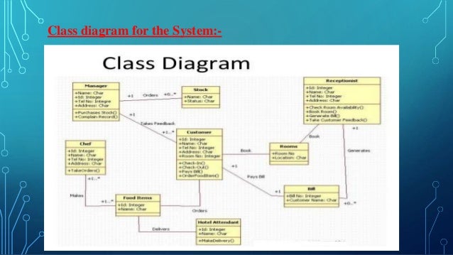 Resort management system