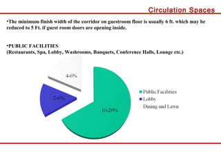 Resort n furniture sizes | PPT