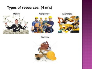 Types of resources in civil engineering field | PPTX