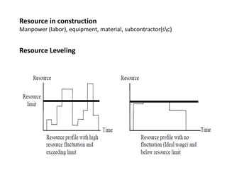 Resource management | PPT