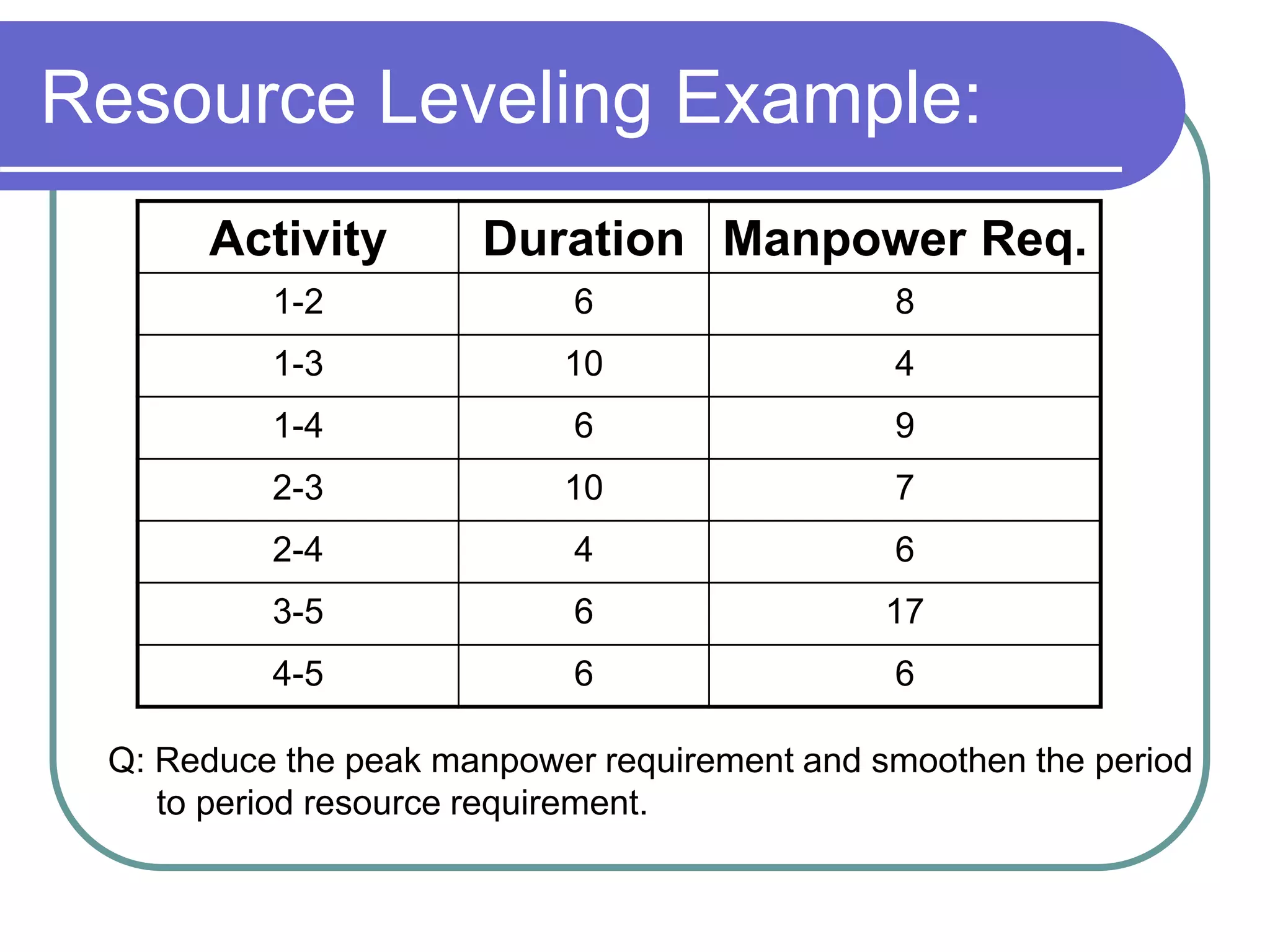 Resource-Allocation.ppt