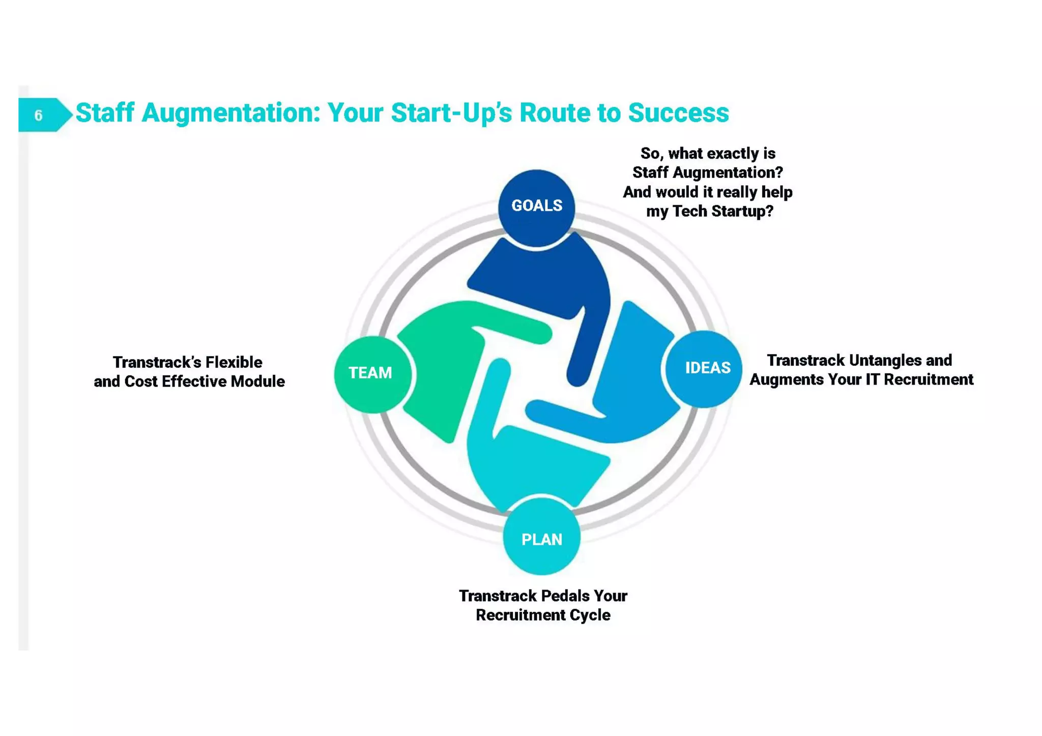 Resource Augmentation Model, Benefits- Business Overview | PPT