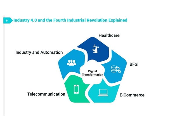 Resource Augmentation Model, Benefits- Business Overview | PPT