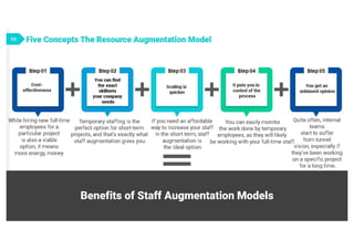 Resource Augmentation Model, Benefits- Business Overview | PPT