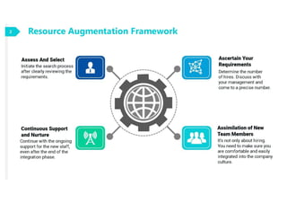 Resource Augmentation Model, Benefits- Business Overview