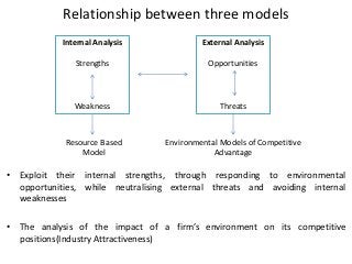 Resource-Based-View-Competitive-Advantage.pptx