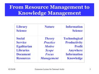 Resource Management in Archives | PPT