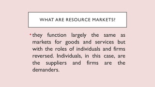 Resource-markets- POWER POINT PRESENTATION | PPTX