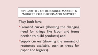 Resource-markets- POWER POINT PRESENTATION | PPTX