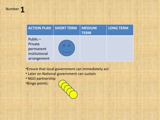 Resource Mobilization | PPT