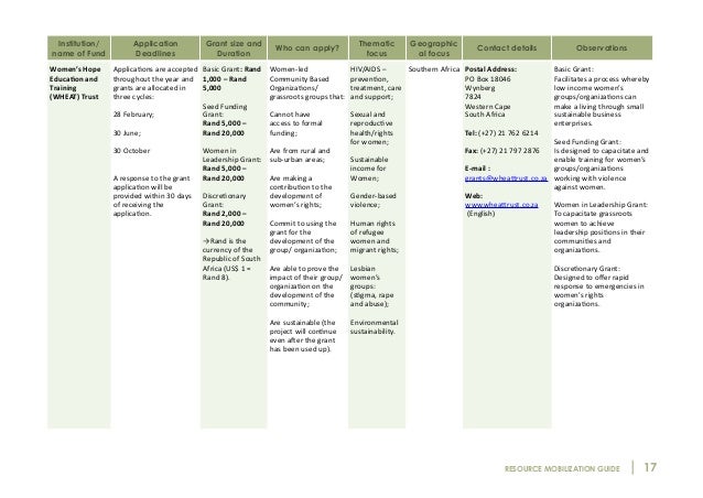 Resource mobilization-guide