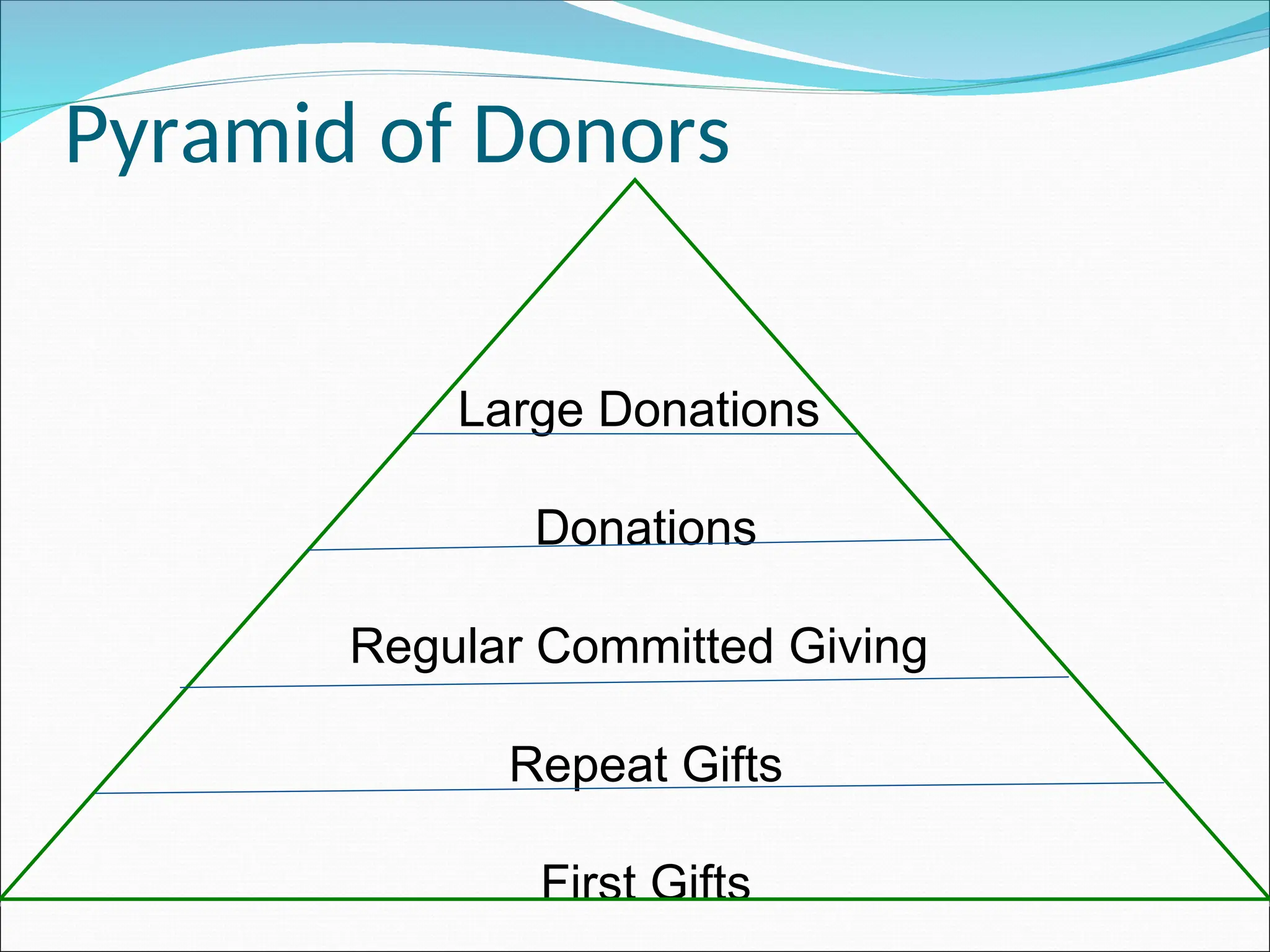 resource-mobilization-presentation-halea (1).ppt