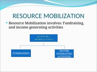 resource-mobilization-presentation-halea (1).ppt
