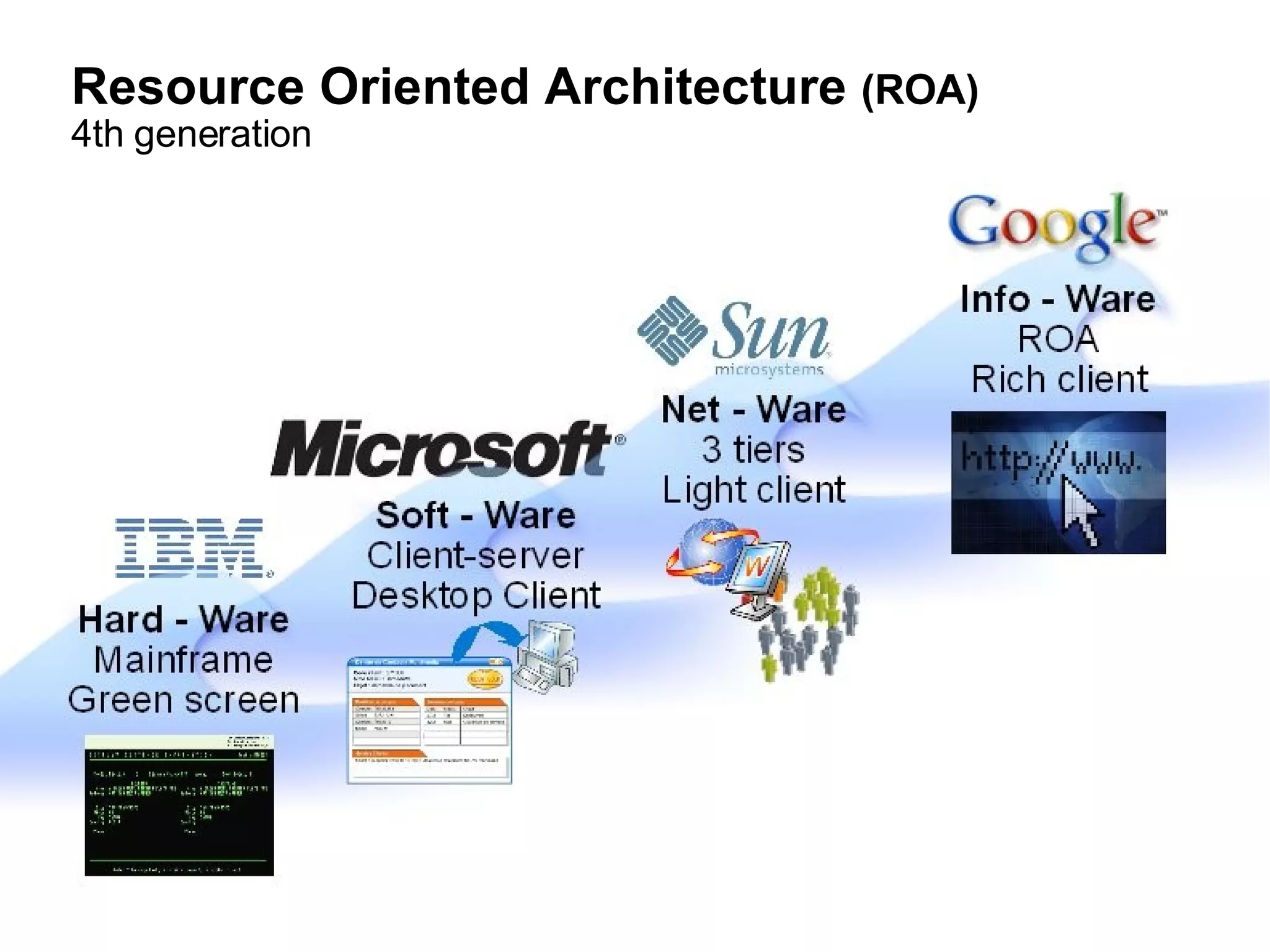 Resource Oriented Architecture | ODP