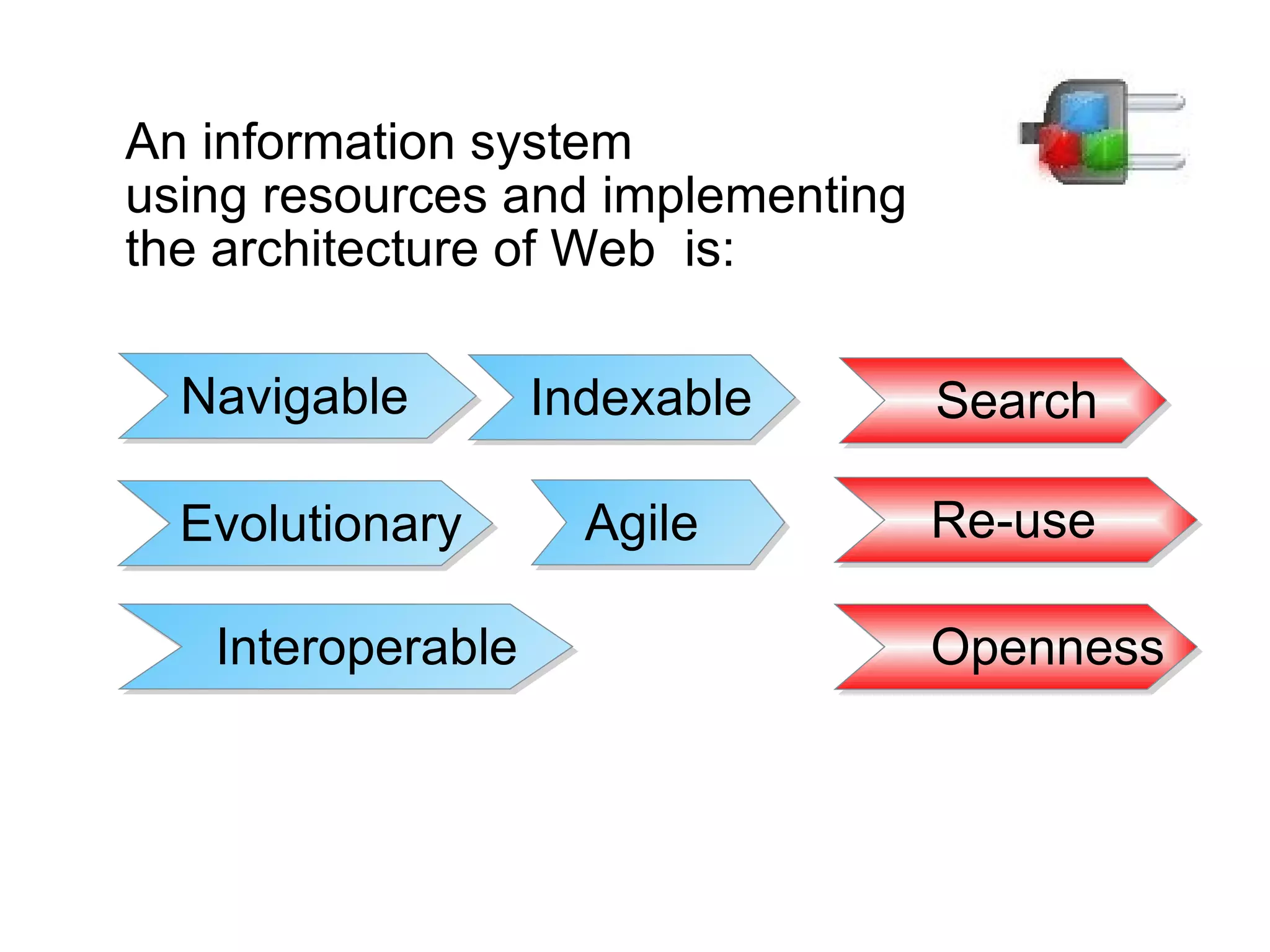 Resource Oriented Architecture | ODP
