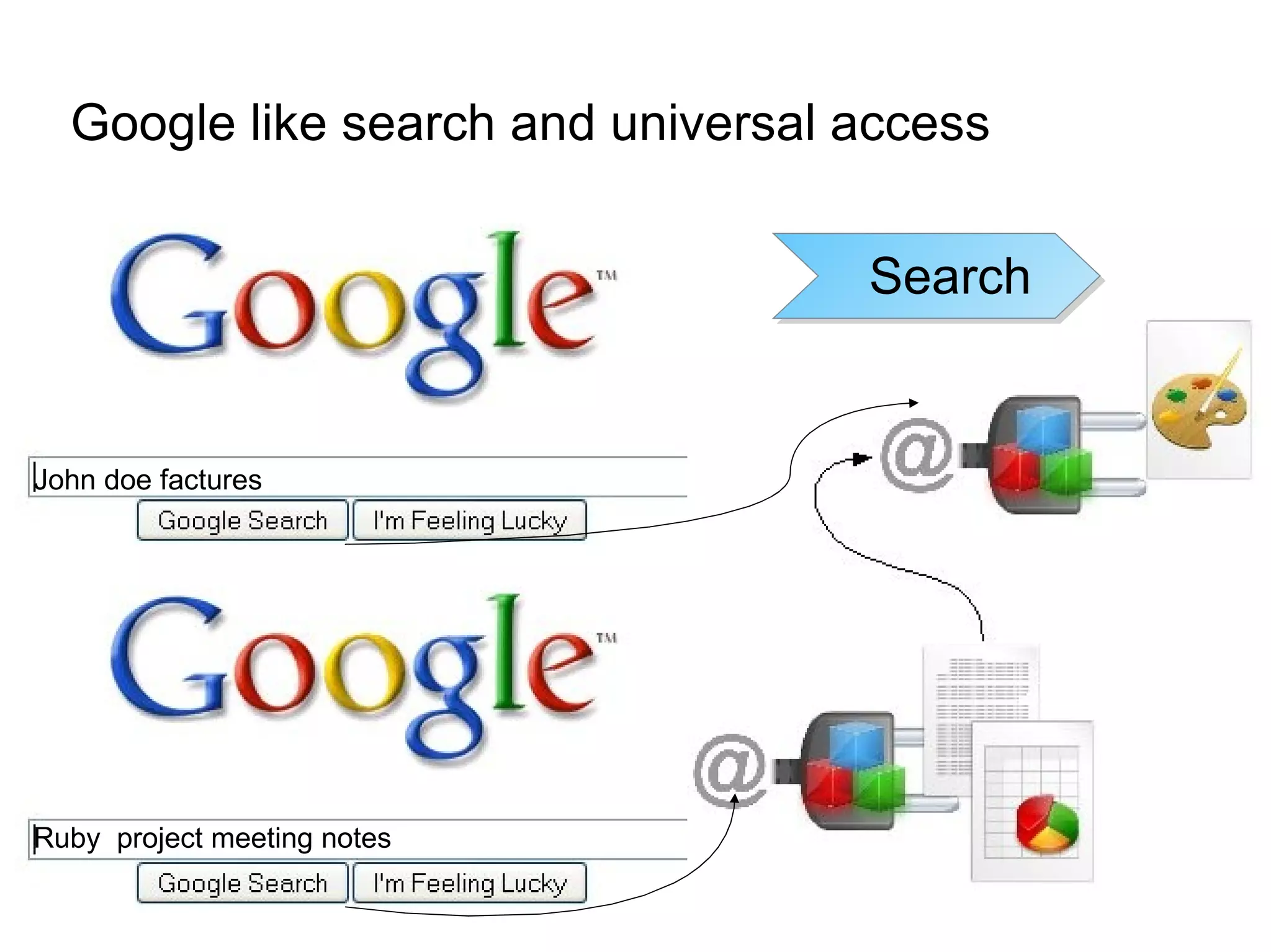 Resource Oriented Architecture Ppt