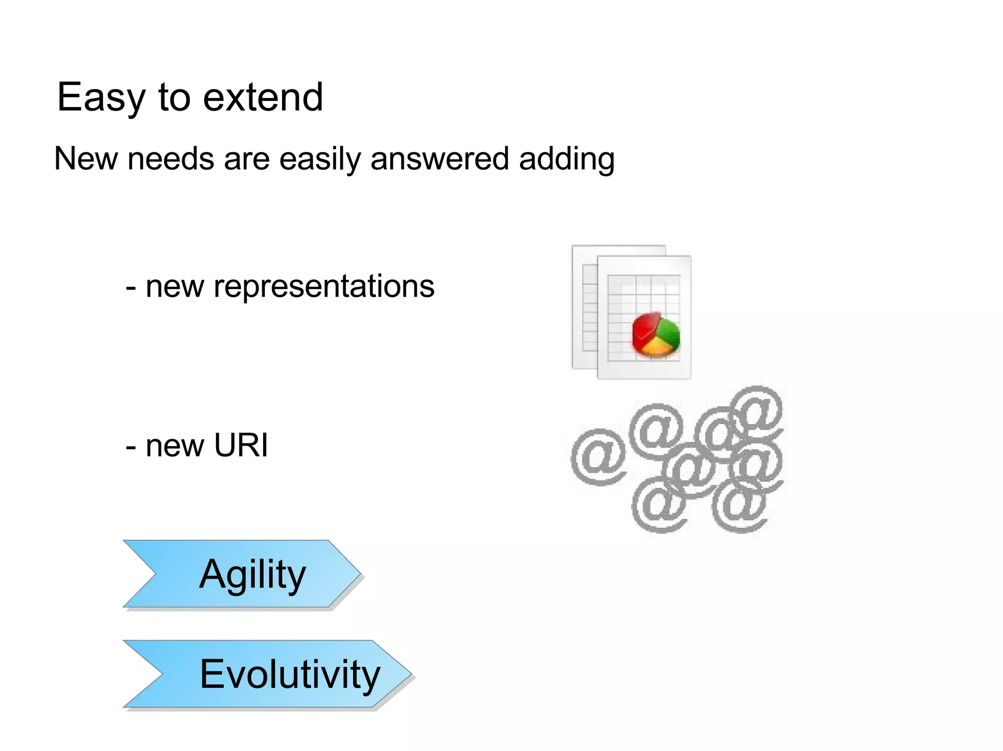 Resource Oriented Architecture | ODP