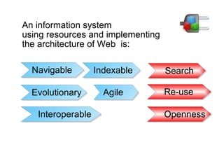 Resource Oriented Architecture | ODP