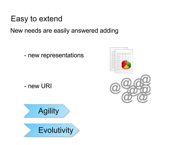 Resource Oriented Architecture | ODP