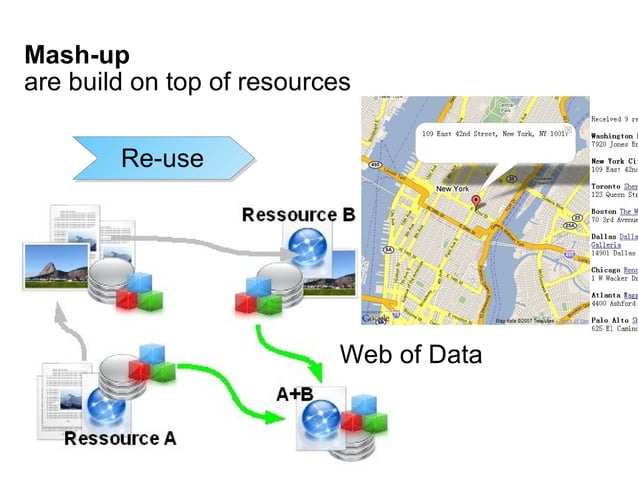 Resource Oriented Architecture | ODP