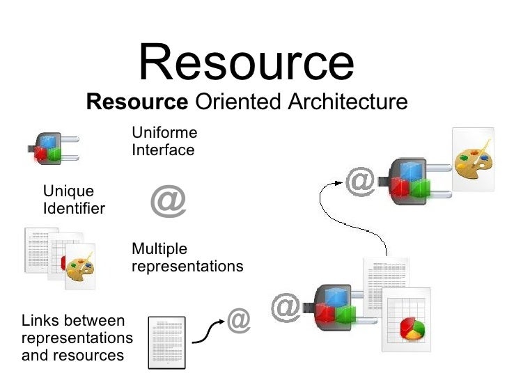 Resource Oriented Architecture