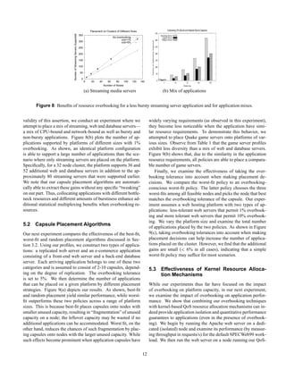 Resource Overbooking and Application Proﬁling in Shared ... | PDF