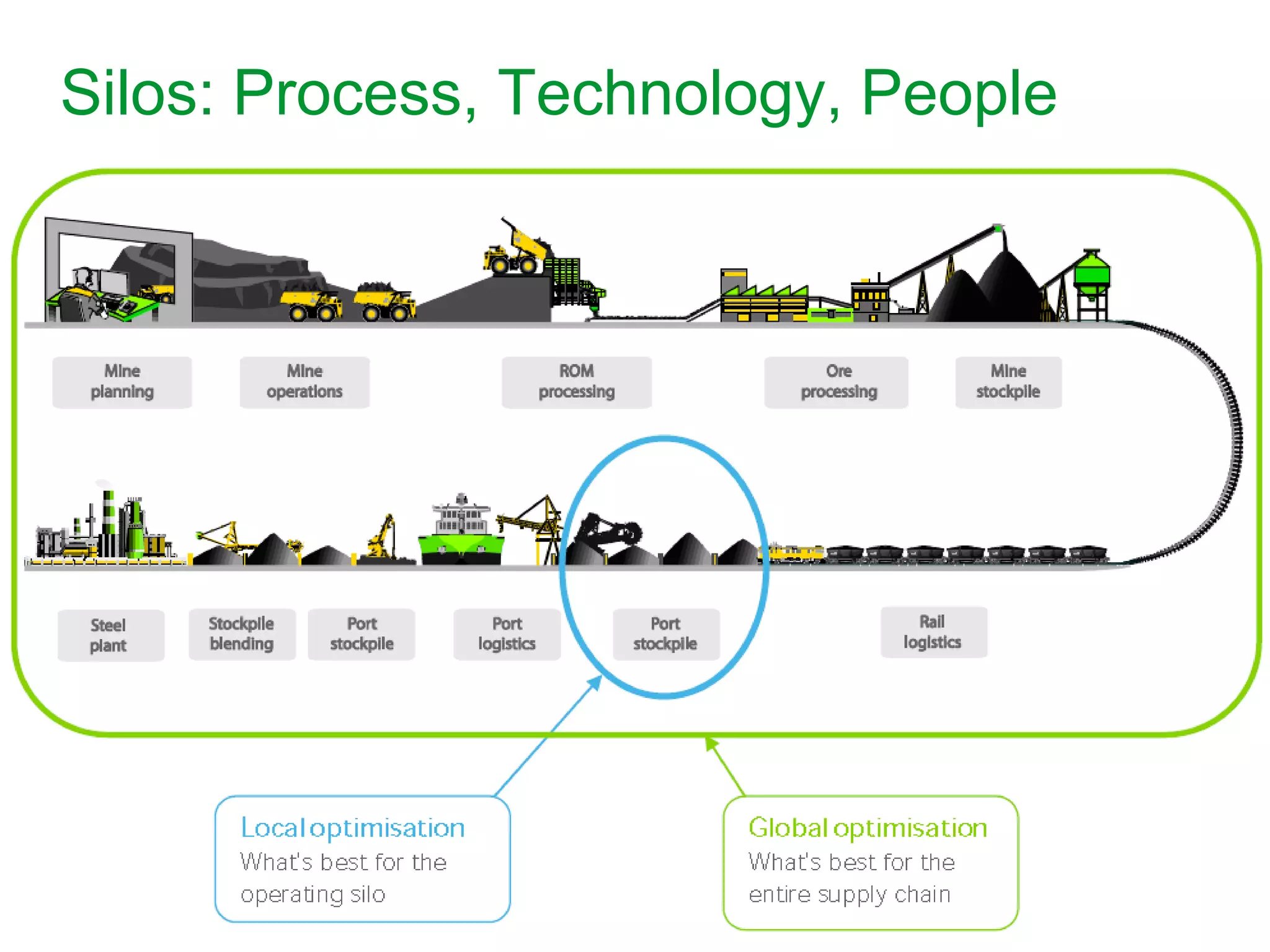 Optimizing the Resource to Market Supply Chain in Mining and Metal ...