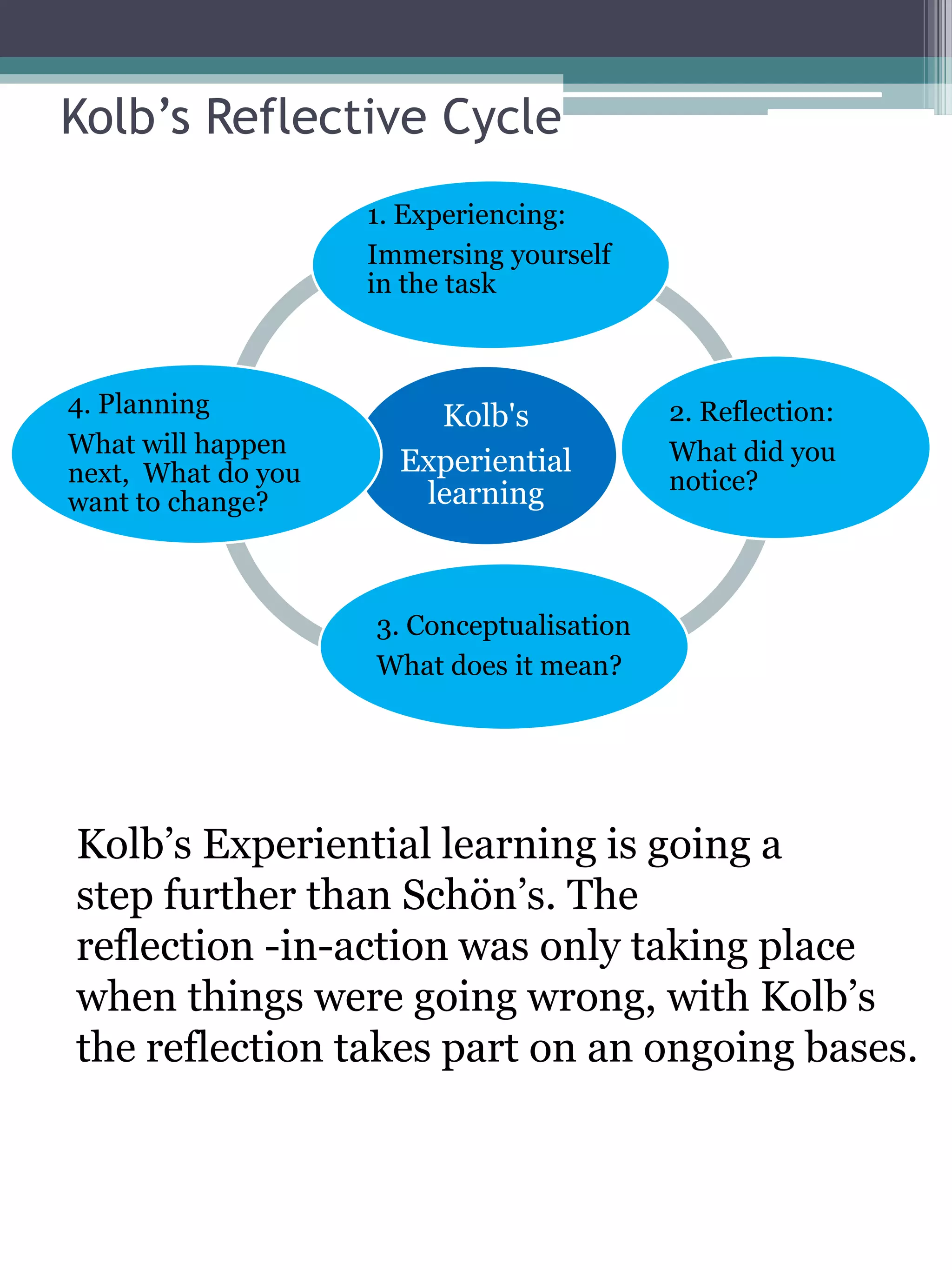 Resource 1 reflective journals | PPTX