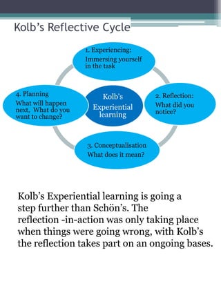 Resource 1 reflective journals | PPTX