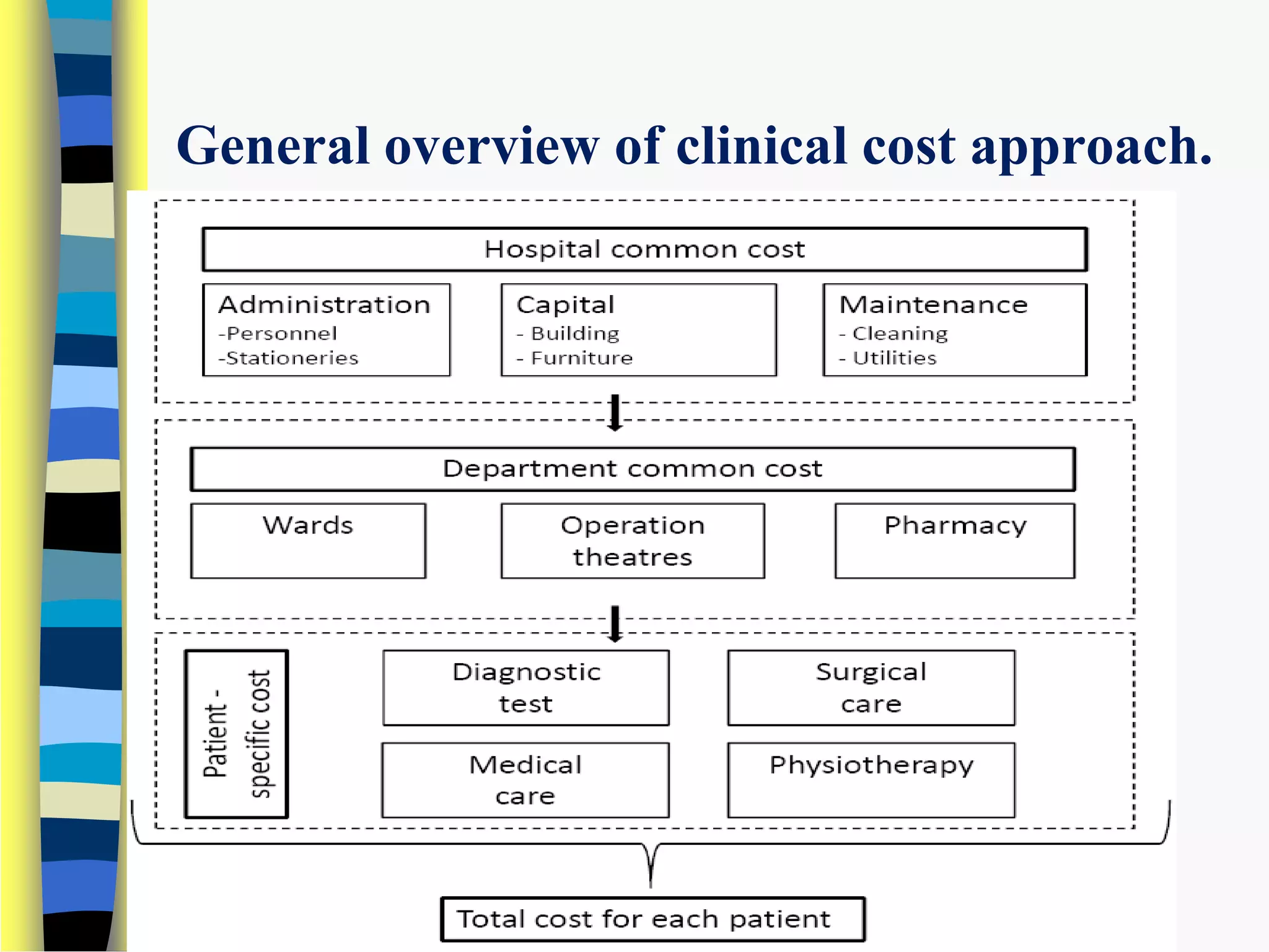 Resource allocation | PPTX