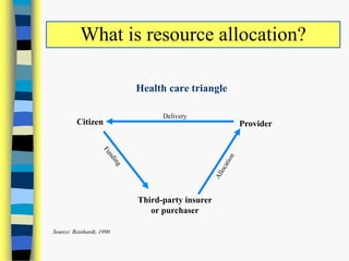 Resource allocation | PPTX