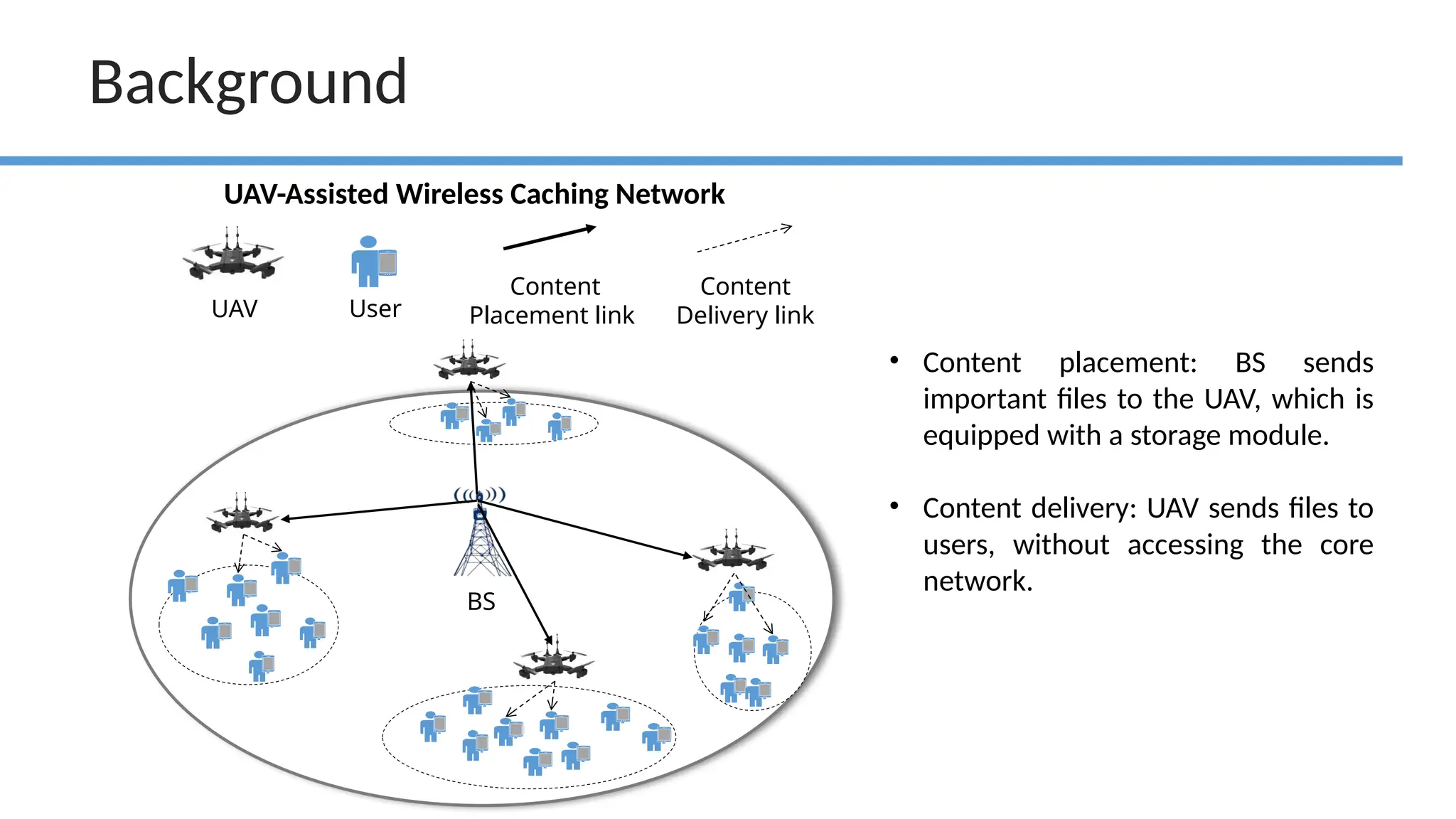Resource Allocation in UAV assisted wireless caching networks.pptx