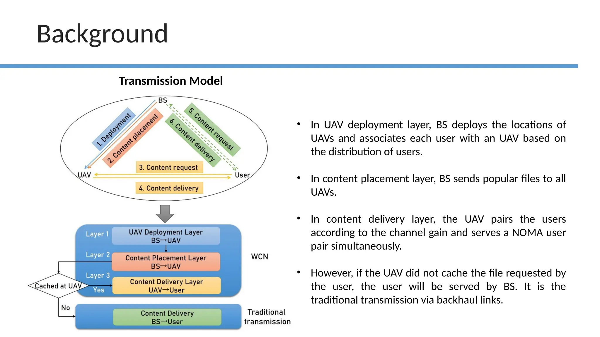 Resource Allocation In Uav Assisted Wireless Caching Networks Pptx